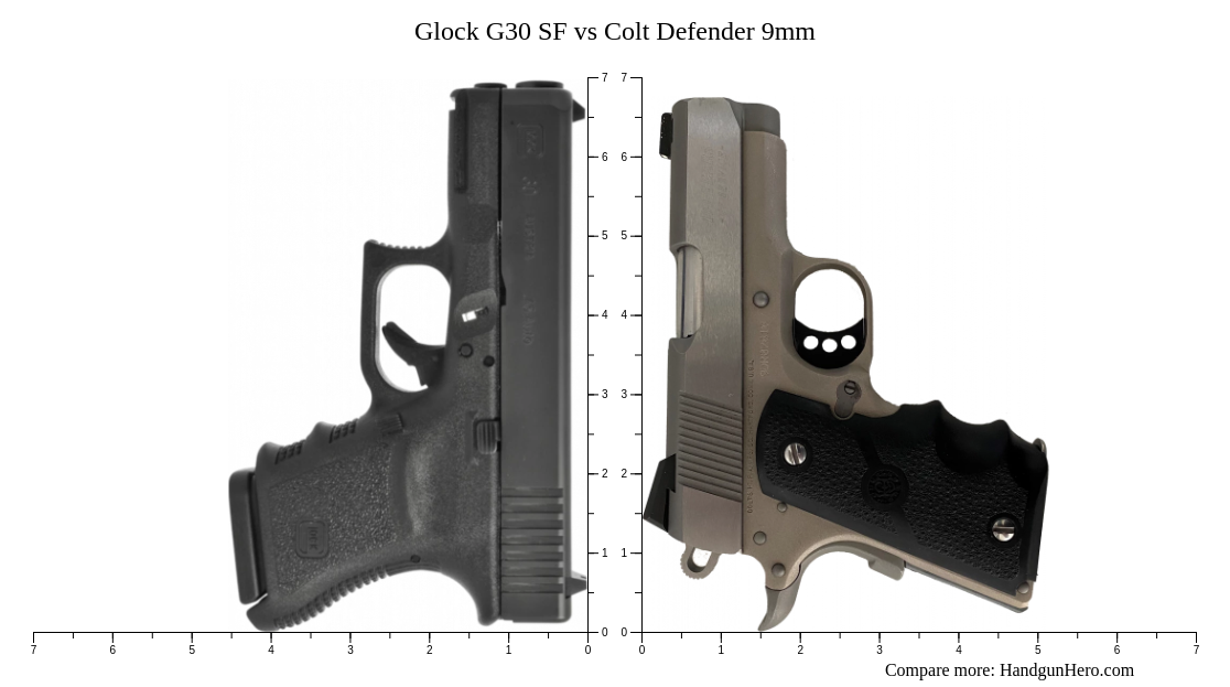 Glock G30 SF vs Colt Defender 9mm size comparison | Handgun Hero