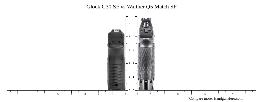 Glock G30 SF vs Walther Q5 Match SF size comparison | Handgun Hero