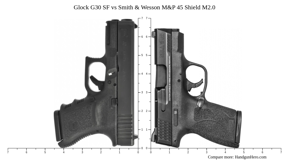 Glock G30 SF vs Smith & Wesson M&P 45 Shield M2.0 size comparison | Handgun Hero