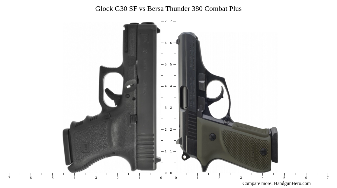 Glock G30 SF vs Bersa Thunder 380 Combat Plus size comparison | Handgun ...
