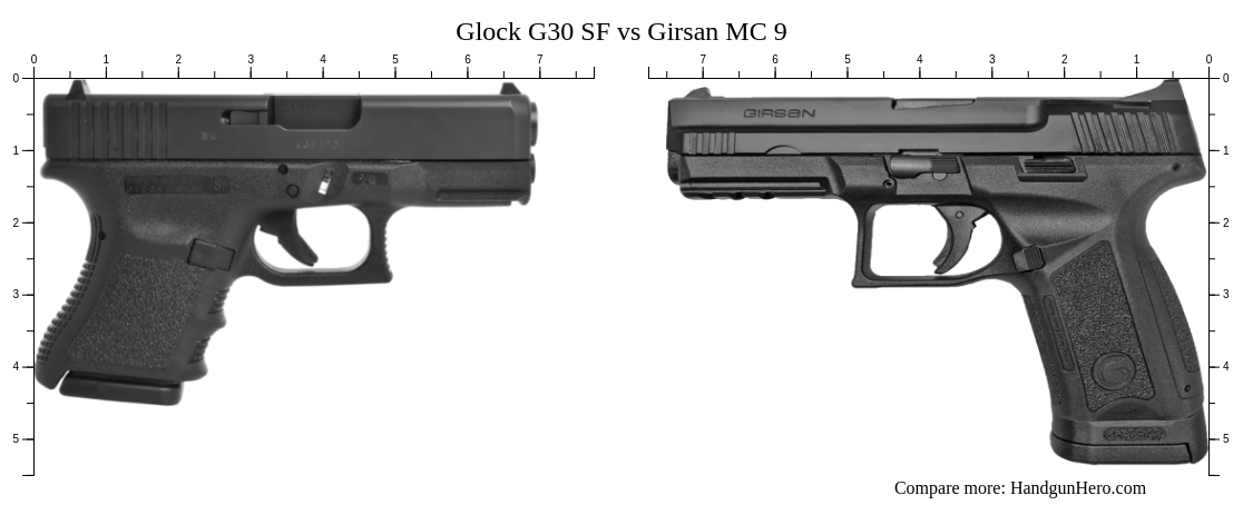 Glock G30 SF vs Girsan MC 9 size comparison | Handgun Hero