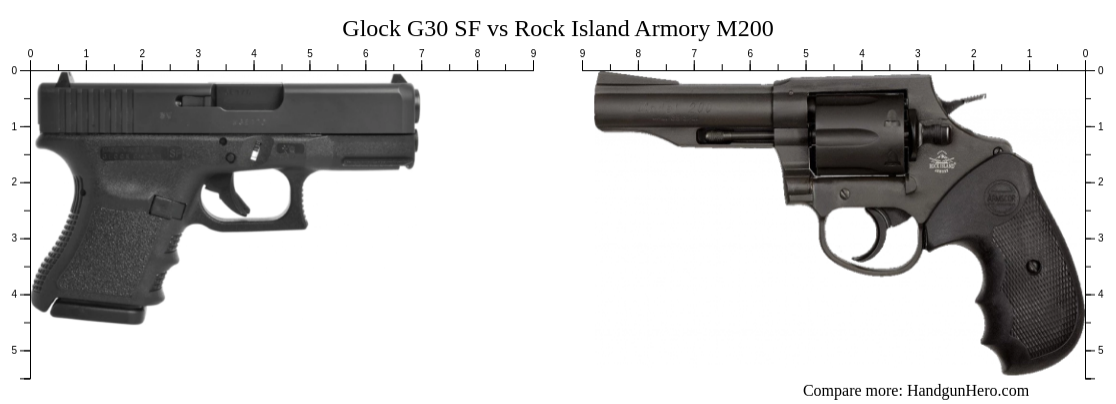 Glock G30 SF vs Rock Island Armory M200 size comparison | Handgun Hero