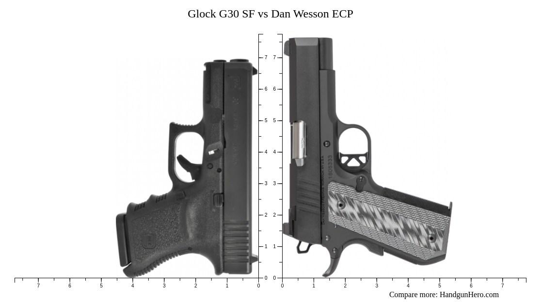 Glock G30 SF vs Dan Wesson ECP size comparison | Handgun Hero