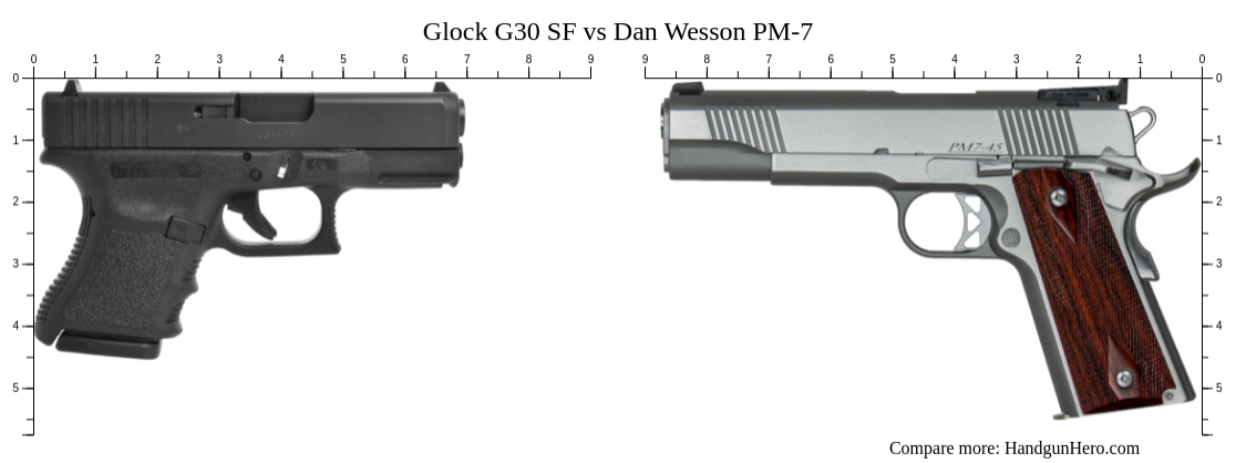 Glock G30 SF vs Dan Wesson PM-7 size comparison | Handgun Hero