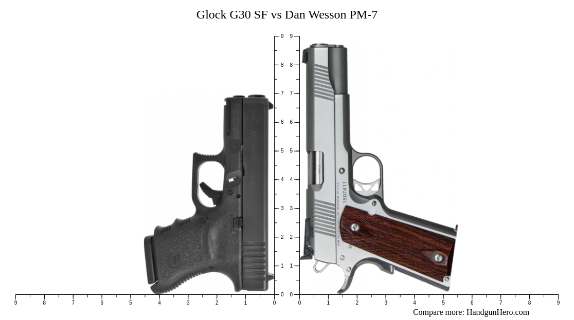 Glock G30 SF vs Dan Wesson PM-7 size comparison | Handgun Hero