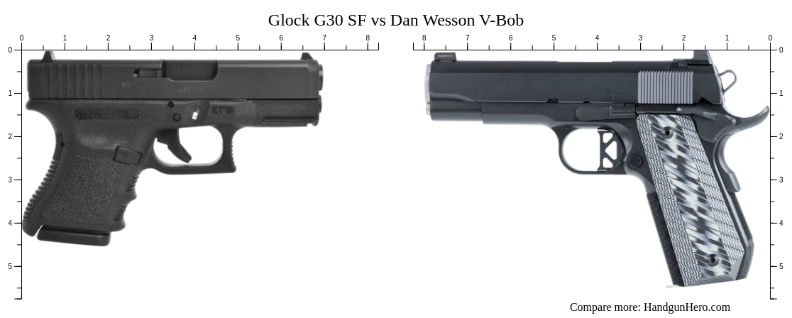 Glock G30 SF vs Dan Wesson V-Bob size comparison | Handgun Hero