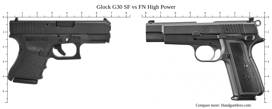 Glock G30 SF vs FN High Power size comparison | Handgun Hero