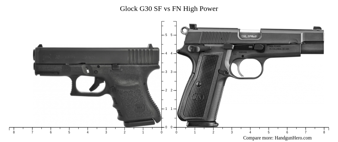 Glock G30 SF vs FN High Power size comparison | Handgun Hero