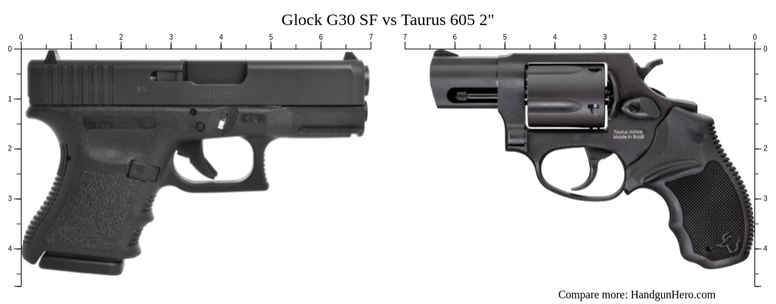 Glock G30 SF vs Taurus 605 2" size comparison | Handgun Hero