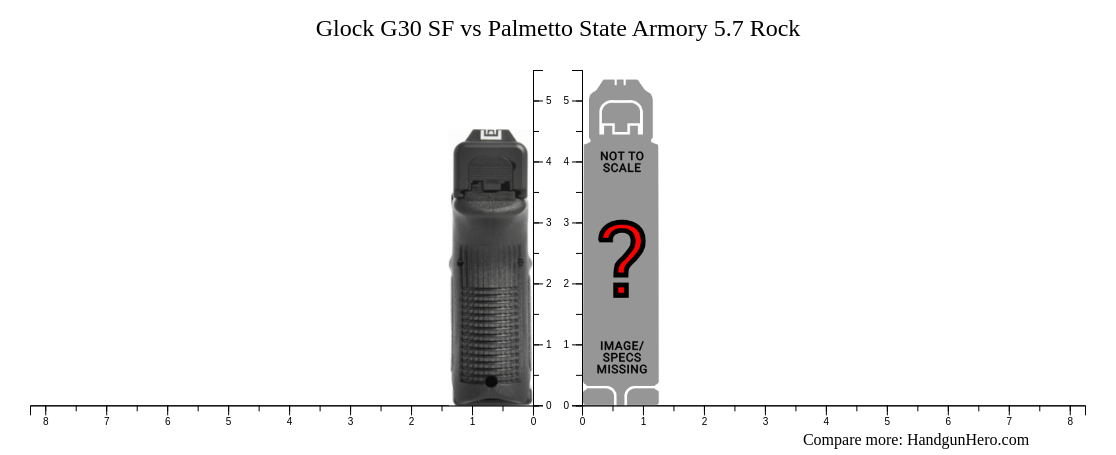 Glock G30 SF vs Palmetto State Armory 5.7 Rock size comparison ...