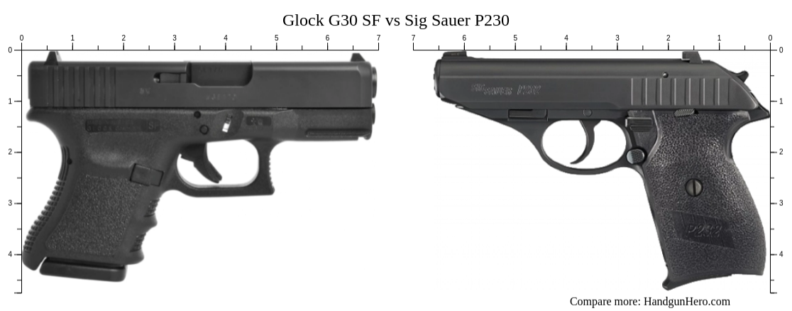 Glock G30 SF vs Sig Sauer P230 size comparison | Handgun Hero