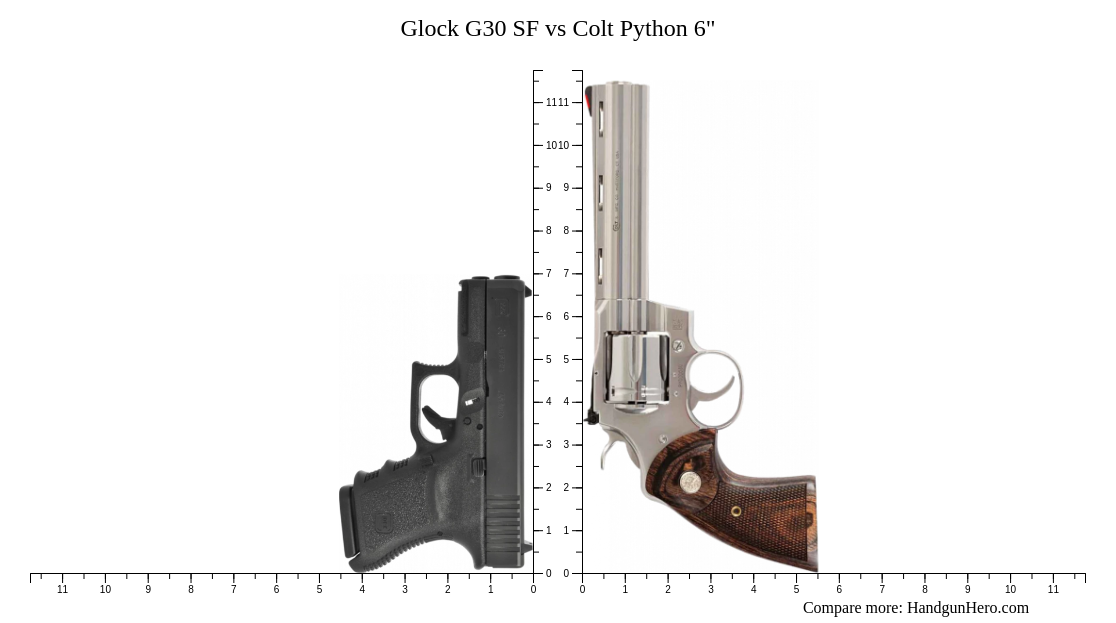Glock G30 SF vs Colt Python 6" size comparison | Handgun Hero