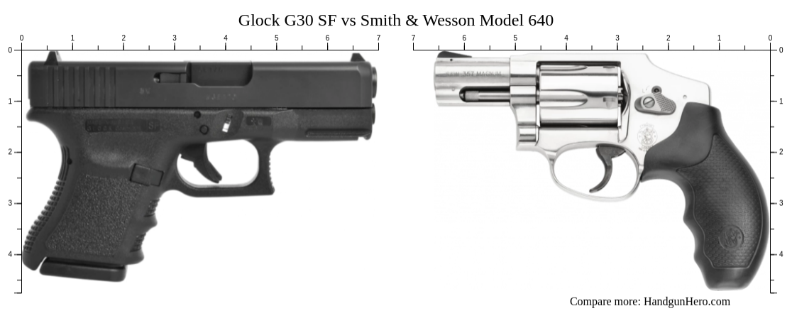 Glock G30 SF vs Smith & Wesson Model 640 size comparison | Handgun Hero