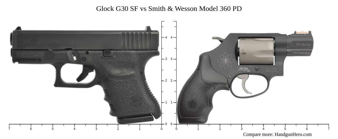 Glock G30 SF vs Smith & Wesson Model 360 PD size comparison | Handgun Hero