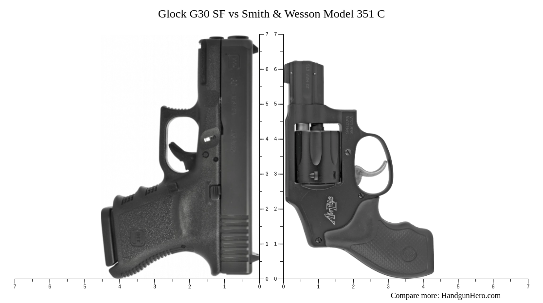 Glock G30 SF vs Smith & Wesson Model 351 C size comparison | Handgun Hero