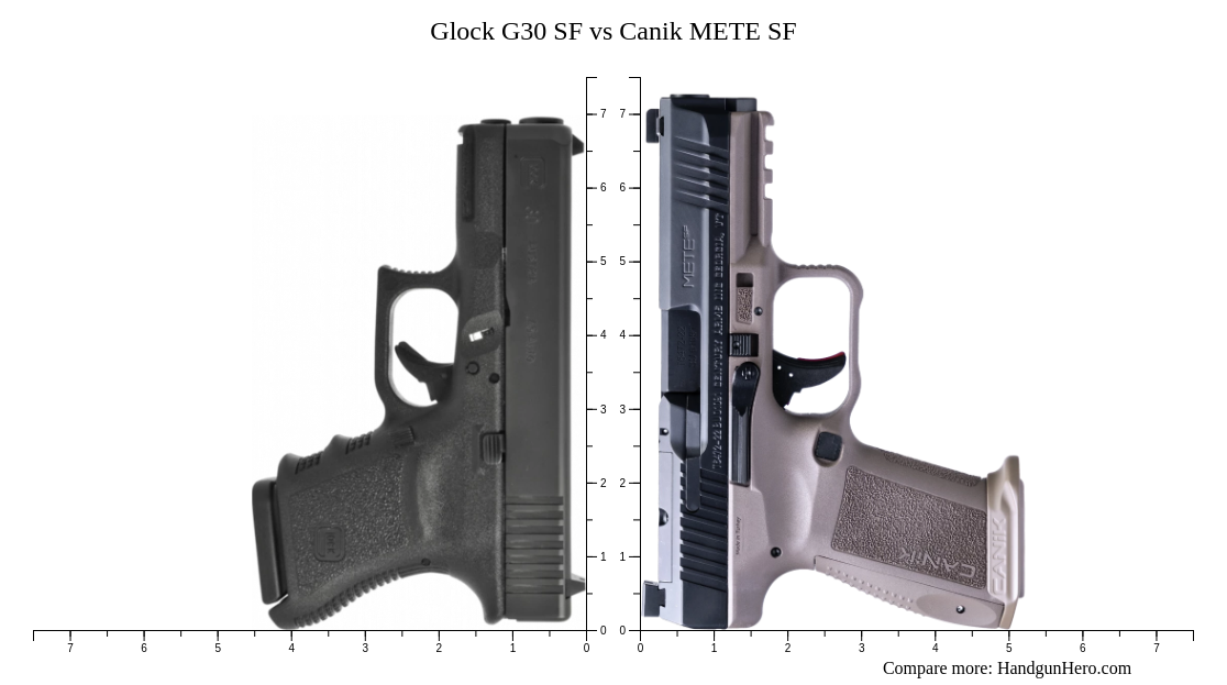 Glock G30 SF vs Canik METE SF size comparison | Handgun Hero
