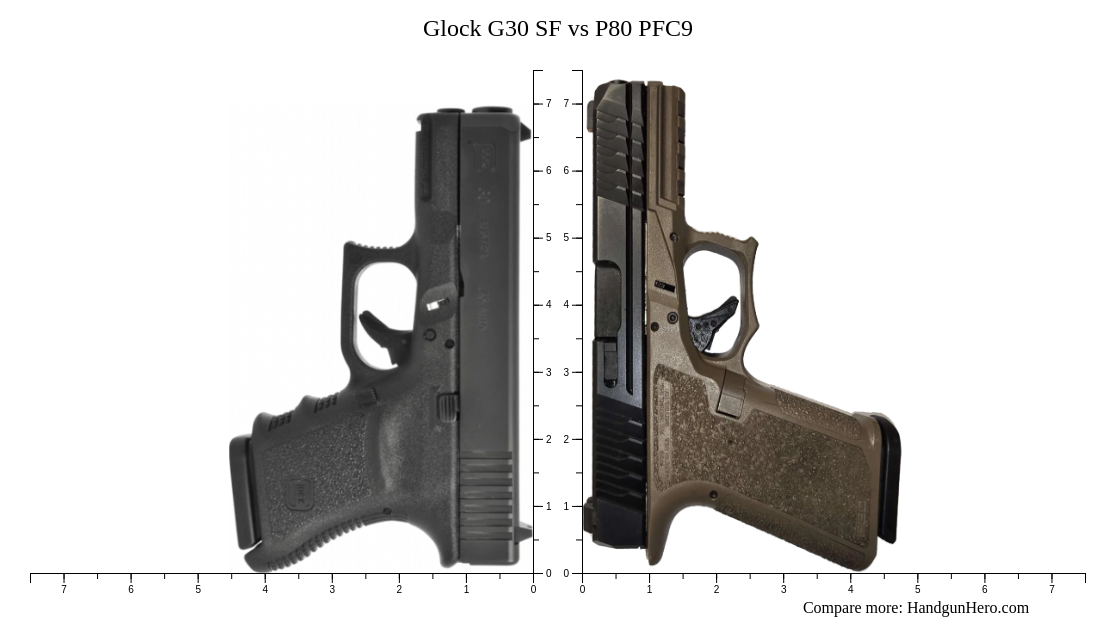 Glock G30 SF vs P80 PFC9 size comparison | Handgun Hero