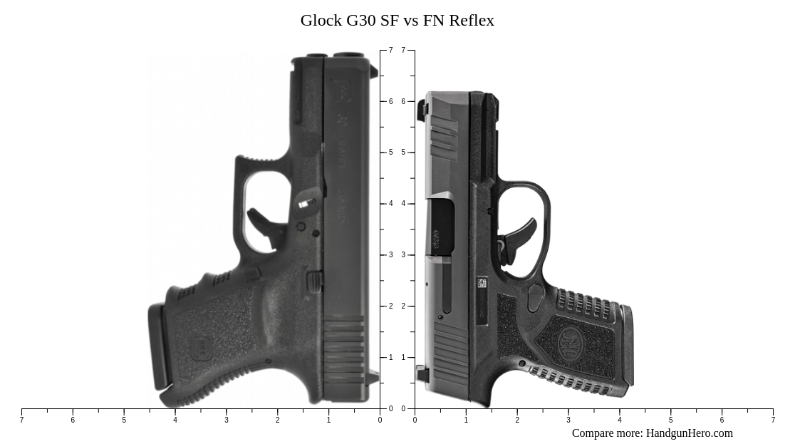 Glock G30 SF vs FN Reflex size comparison | Handgun Hero