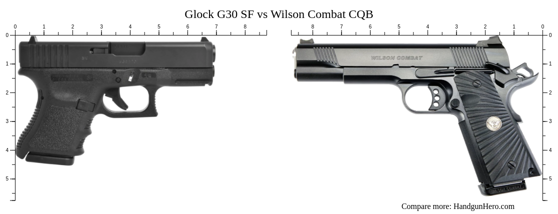 Glock G30 SF vs Wilson Combat CQB size comparison | Handgun Hero