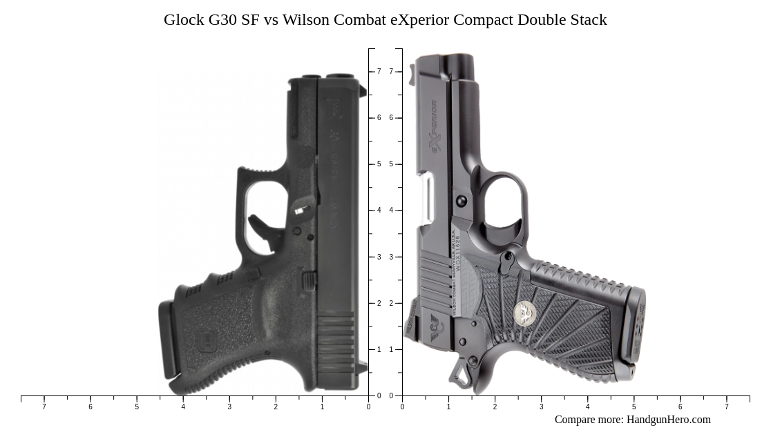 Glock G30 SF vs Wilson Combat eXperior Compact Double Stack size ...