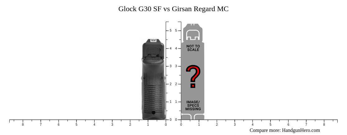 Glock G30 SF vs Girsan Regard MC size comparison | Handgun Hero