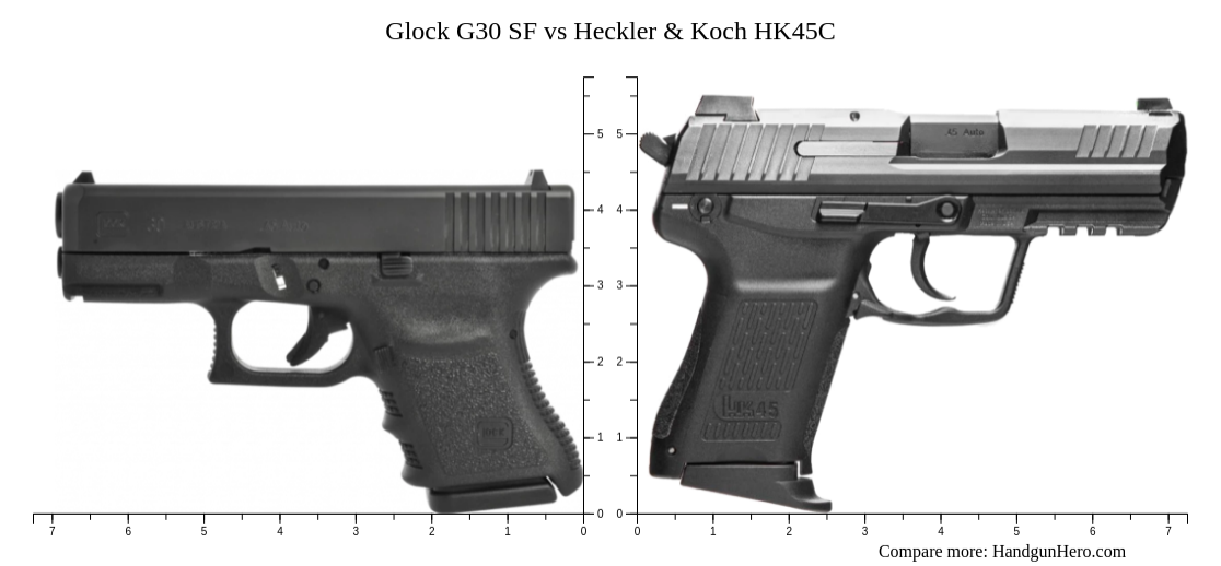 Glock G30 SF vs Heckler & Koch HK45C size comparison | Handgun Hero