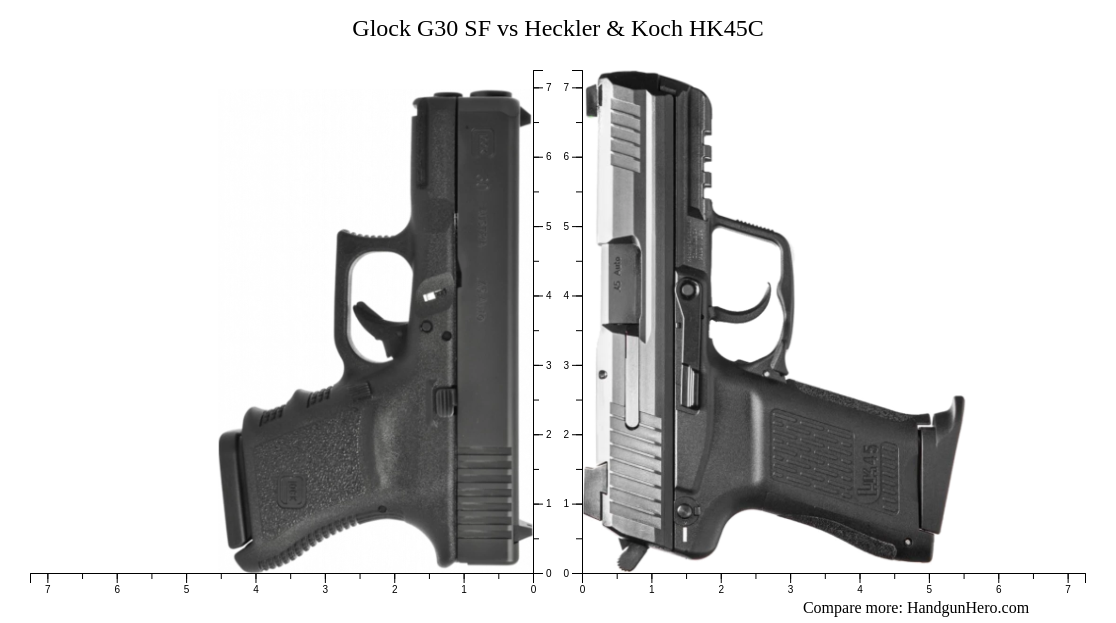 Glock G30 SF vs Heckler & Koch HK45C size comparison | Handgun Hero