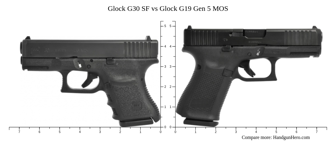 Glock G30 SF vs Glock G19 Gen 5 MOS size comparison | Handgun Hero