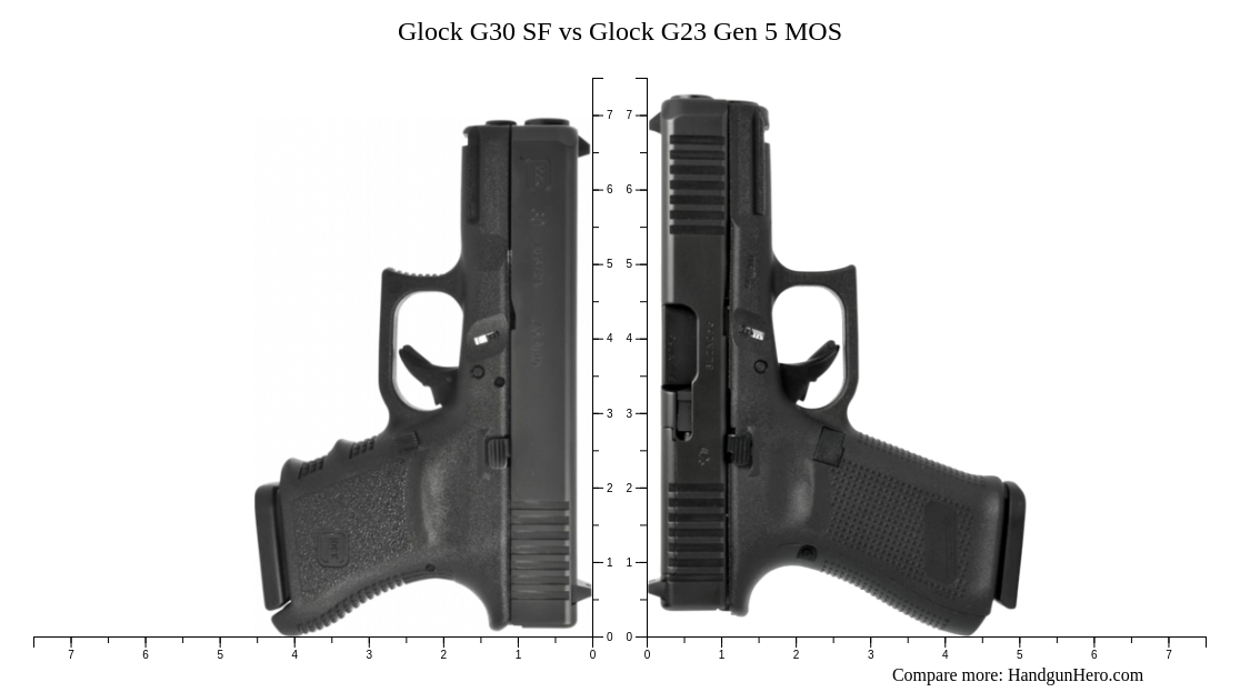 Glock G30 SF vs Glock G23 Gen 5 MOS size comparison | Handgun Hero