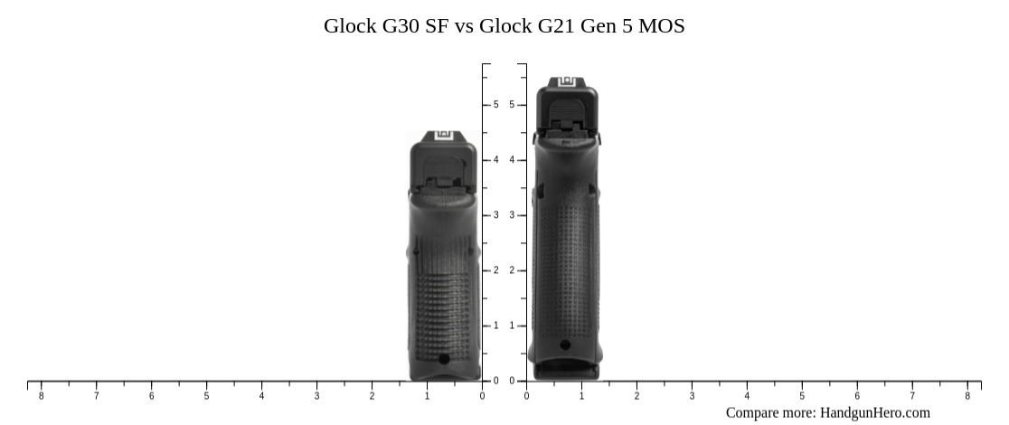 Glock G30 SF vs Glock G21 Gen 5 MOS size comparison | Handgun Hero