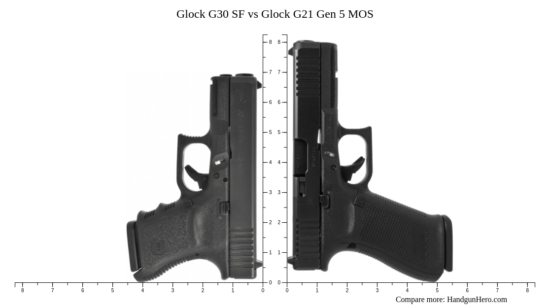 Glock G44 vs Glock G19 Gen 5 MOS vs Glock G26 Gen5 vs Glock G30 SF vs ...