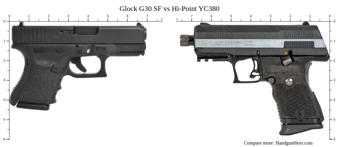Glock G30 SF vs Hi-Point YC380 size comparison | Handgun Hero