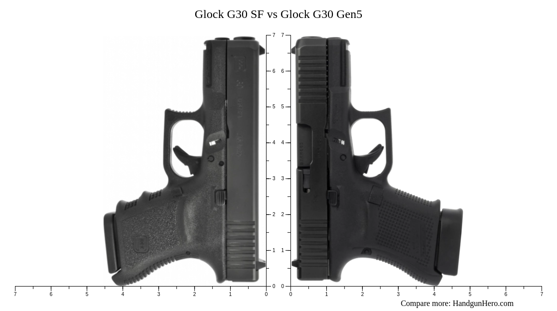 Glock G30 SF vs Glock G30 Gen5 size comparison | Handgun Hero