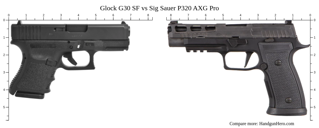 Glock G30 SF vs Sig Sauer P320 AXG Pro size comparison | Handgun Hero