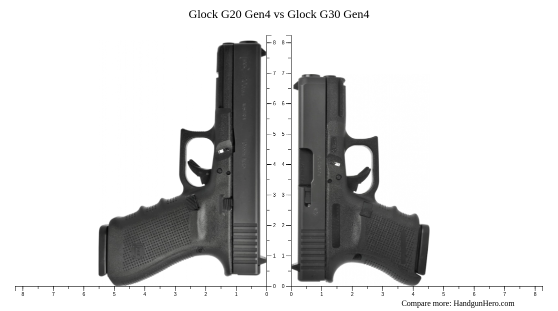 Glock G20 Gen4 vs Glock G30 Gen4 size comparison | Handgun Hero