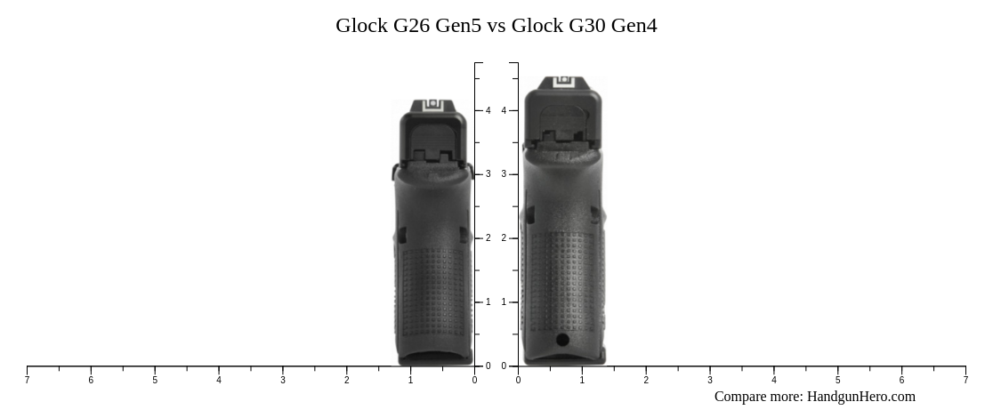 Glock G26 Gen5 vs Glock G30 Gen4 vs Glock G43X vs Glock G20 Gen 5 MOS ...