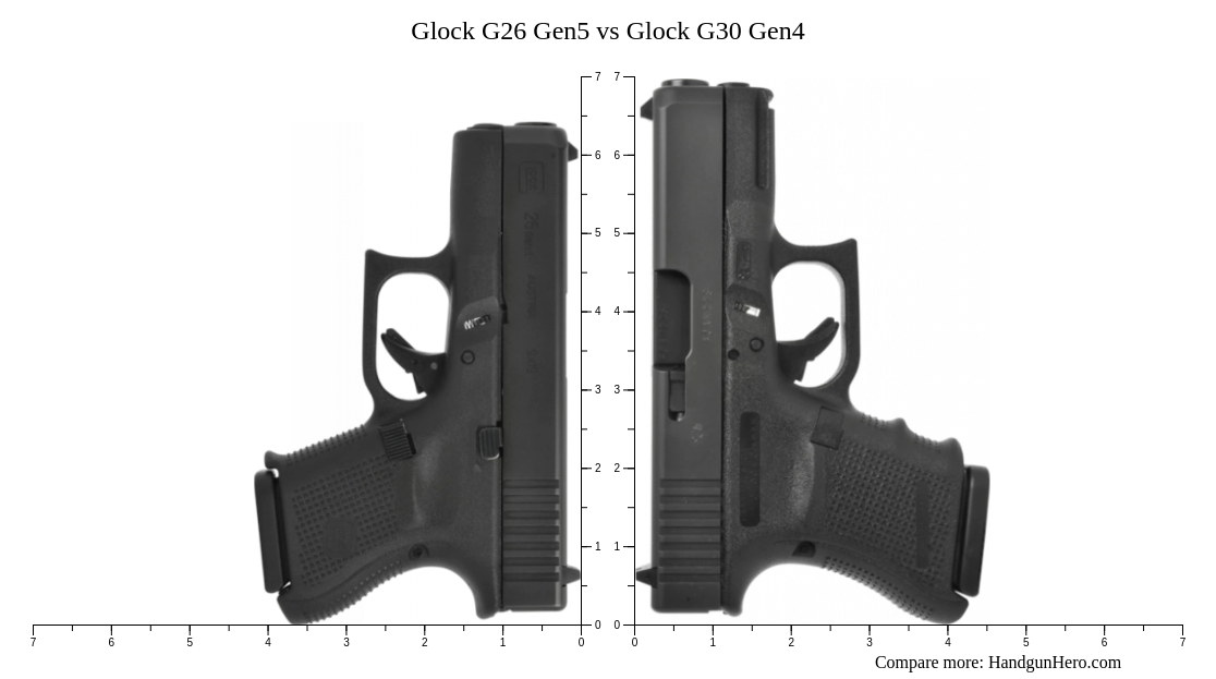 Glock G42 vs Glock G26 Gen5 vs Glock G30 Gen4 vs Glock G43X size ...
