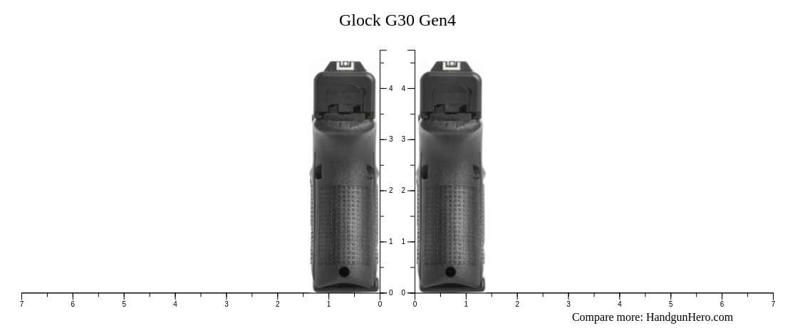 Compare Glock G30 Gen4 size against other handguns | Handgun Hero