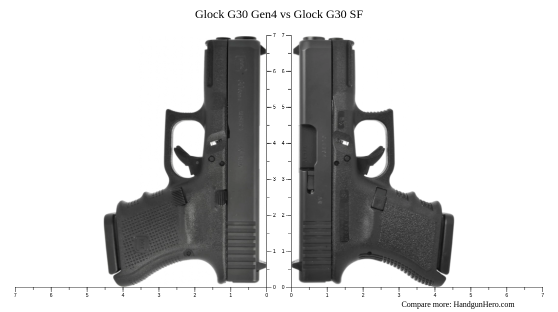 Glock G30 Gen4 vs Glock G30 SF size comparison | Handgun Hero