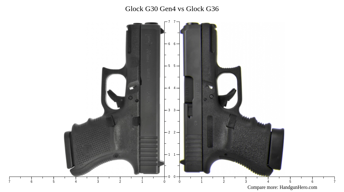 Glock G30 Gen4 vs Glock G36 size comparison | Handgun Hero