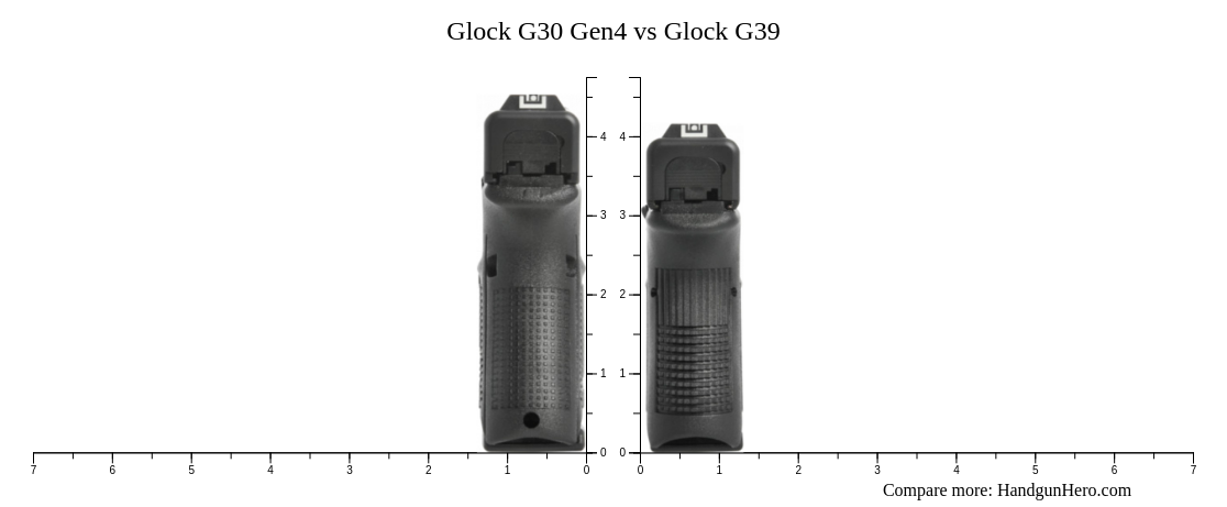 Glock G30 Gen4 vs Glock G39 size comparison | Handgun Hero