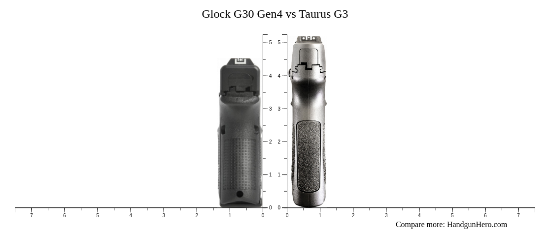 Glock G30 Gen4 vs Taurus G3 size comparison | Handgun Hero