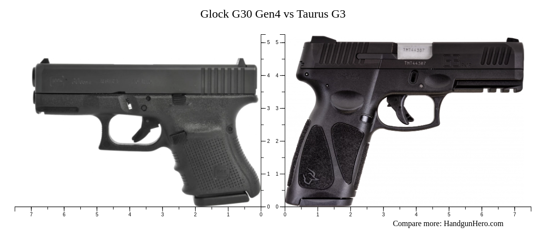 Glock G30 Gen4 vs Taurus G3 size comparison | Handgun Hero