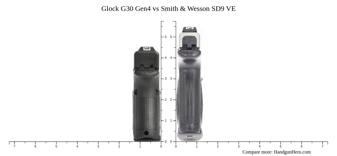 Smith & Wesson SD9 VE vs Glock G30 Gen4 size comparison | Handgun Hero