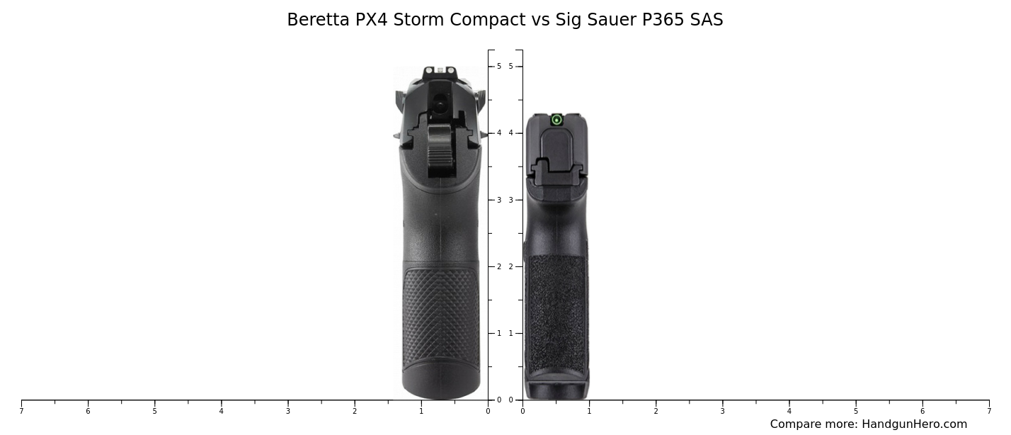 Beretta PX4 Storm Compact vs Sig Sauer P365 SAS size comparison | Handgun Hero