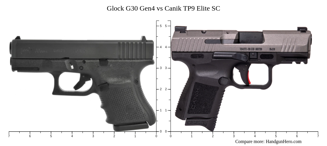 Glock G30 Gen4 vs Canik TP9 Elite SC size comparison | Handgun Hero