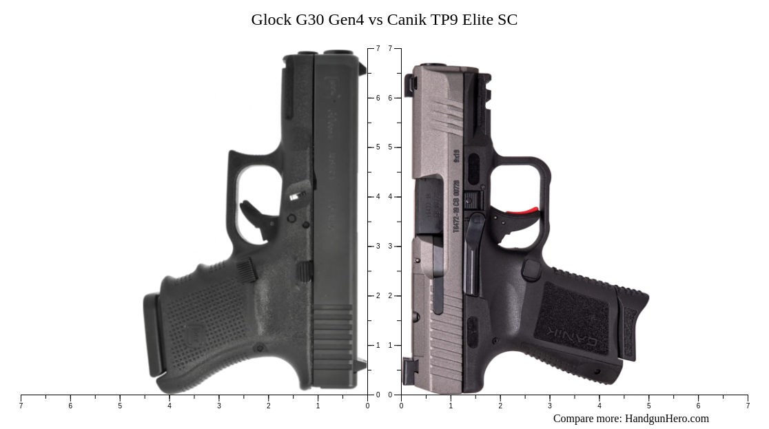 Glock G30 Gen4 vs Canik TP9 Elite SC size comparison | Handgun Hero