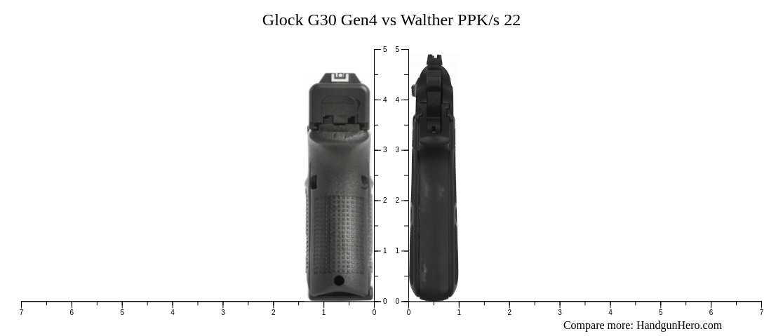 Glock G30 Gen4 vs Walther PPK/s 22 size comparison | Handgun Hero