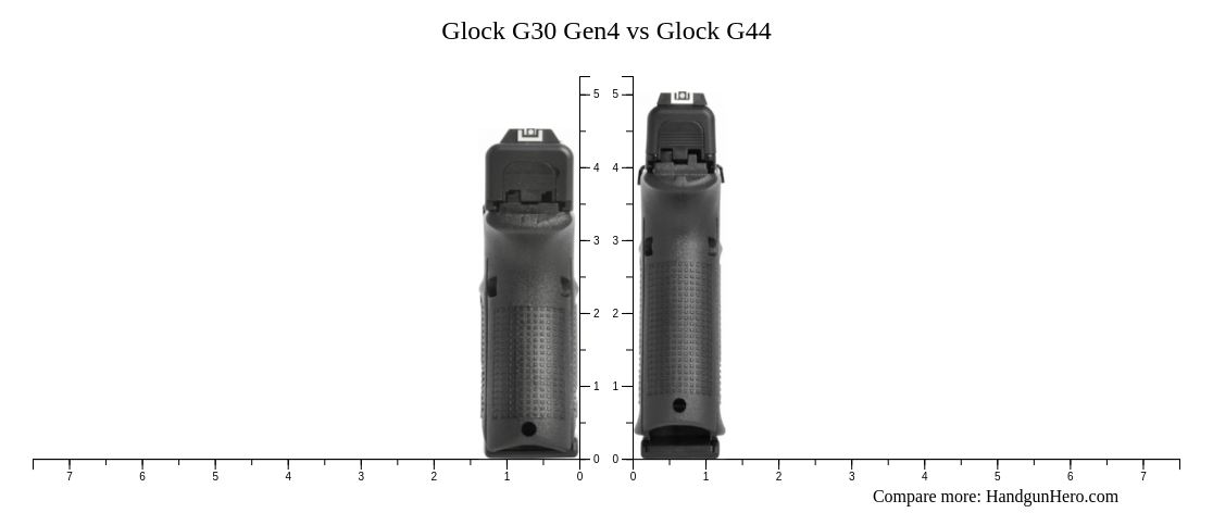 Glock G19 Gen5 vs Glock G30 Gen4 vs Glock G44 size comparison | Handgun ...