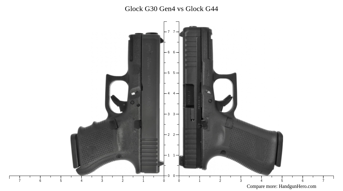 Glock G19 Gen5 vs Glock G30 Gen4 vs Glock G44 size comparison | Handgun ...
